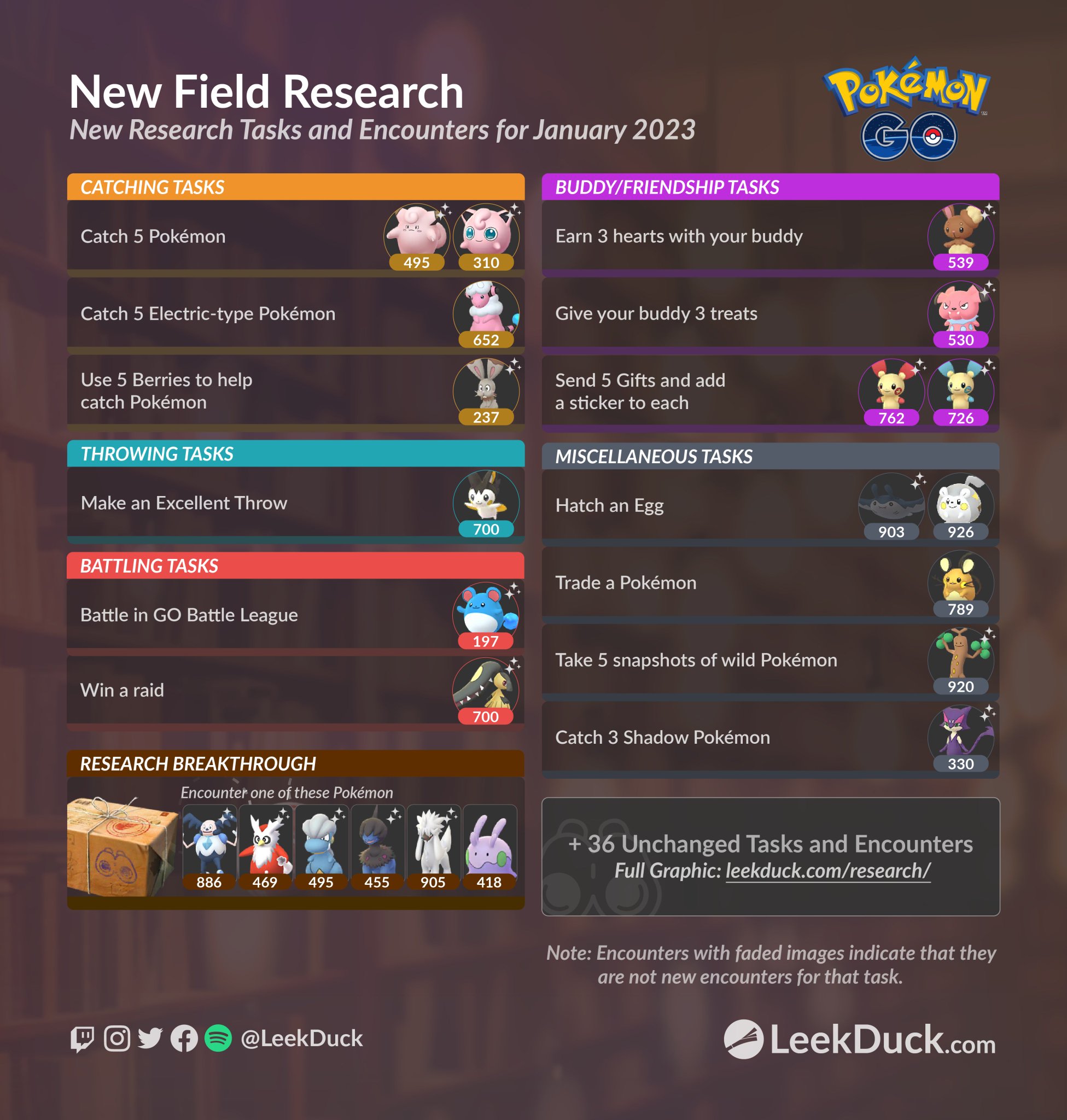 Leek Duck on Twitter: "These are the new Field Research tasks in January. (Plus 36 unchanged ...