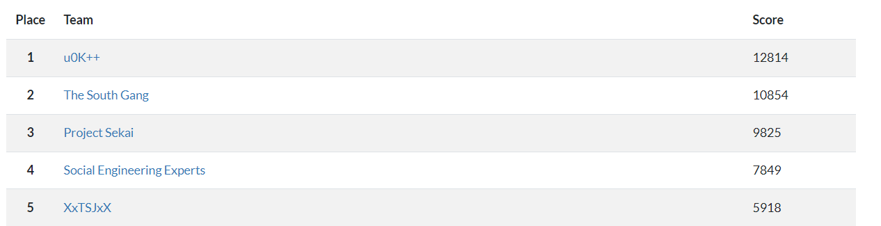 Nguyen The Duc (@ducnt_) / Twitter