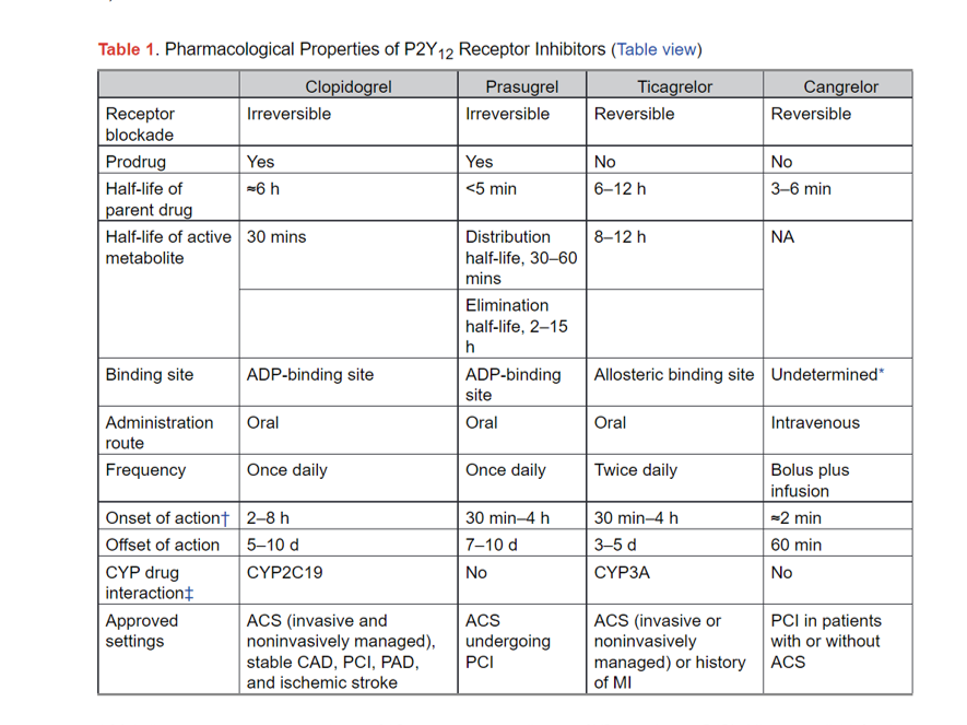 🧵How to switch P2Y12 inhibitors? This tweetorial is NOT a medical ...