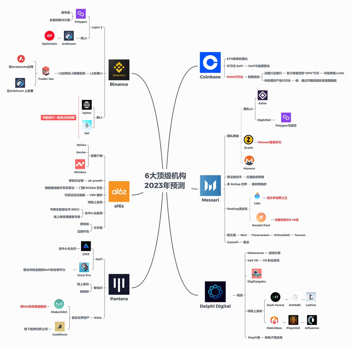 Thread by @kiki520_eth on Thread Reader App – Thread Reader App