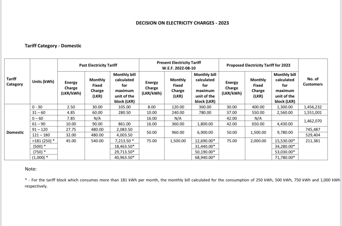 Power Minister releases proposed new electricity tariff structure Power Minister releases proposed new electricity tariff structure