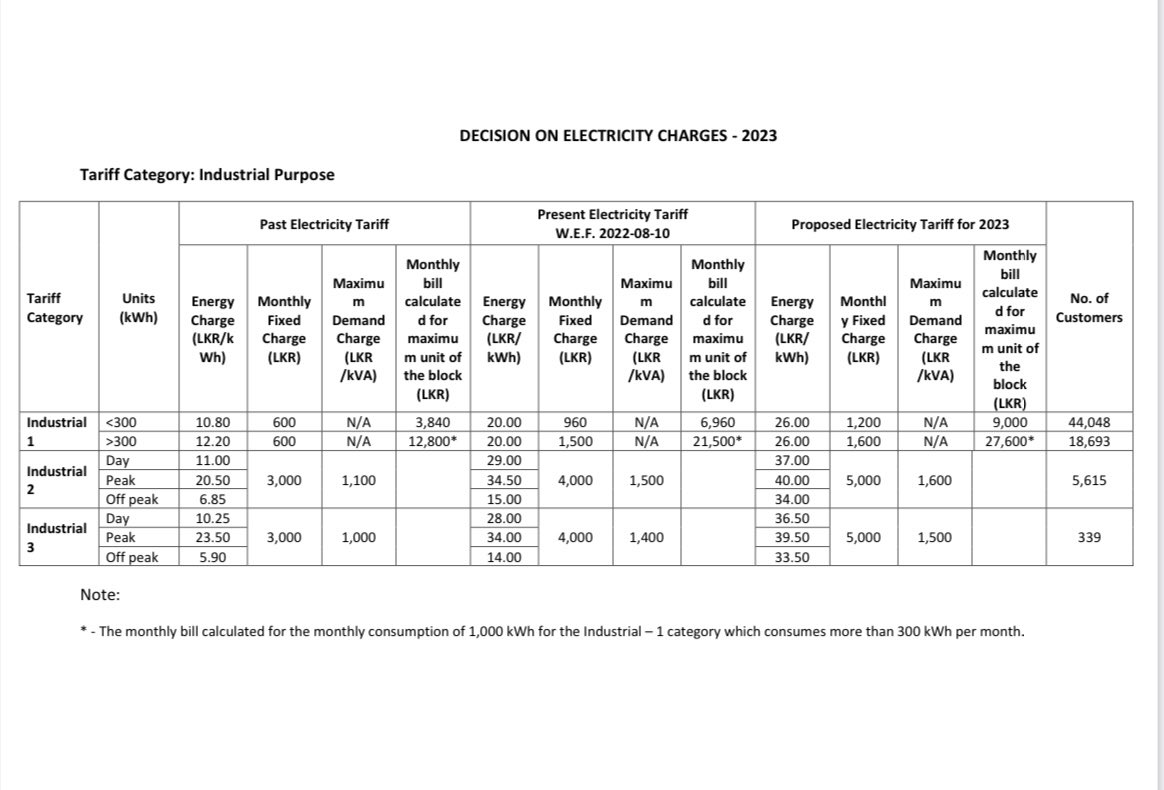 Power Minister releases proposed new electricity tariff structure Power Minister releases proposed new electricity tariff structure