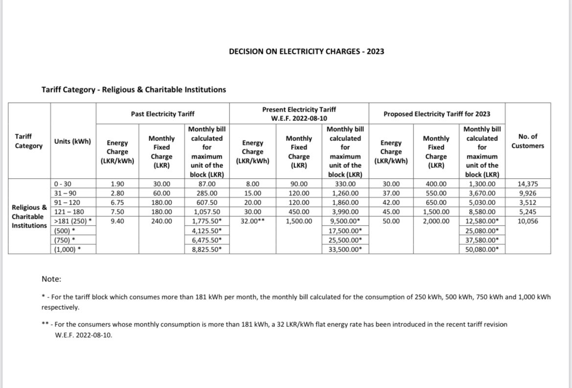 Power Minister releases proposed new electricity tariff structure Power Minister releases proposed new electricity tariff structure