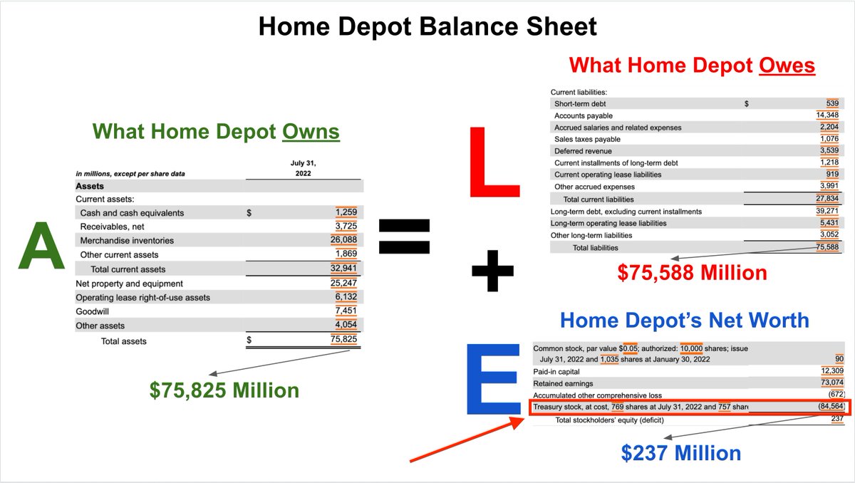 If you pick stocks, you MUST learn how to read a balance sheet. Here’s ...