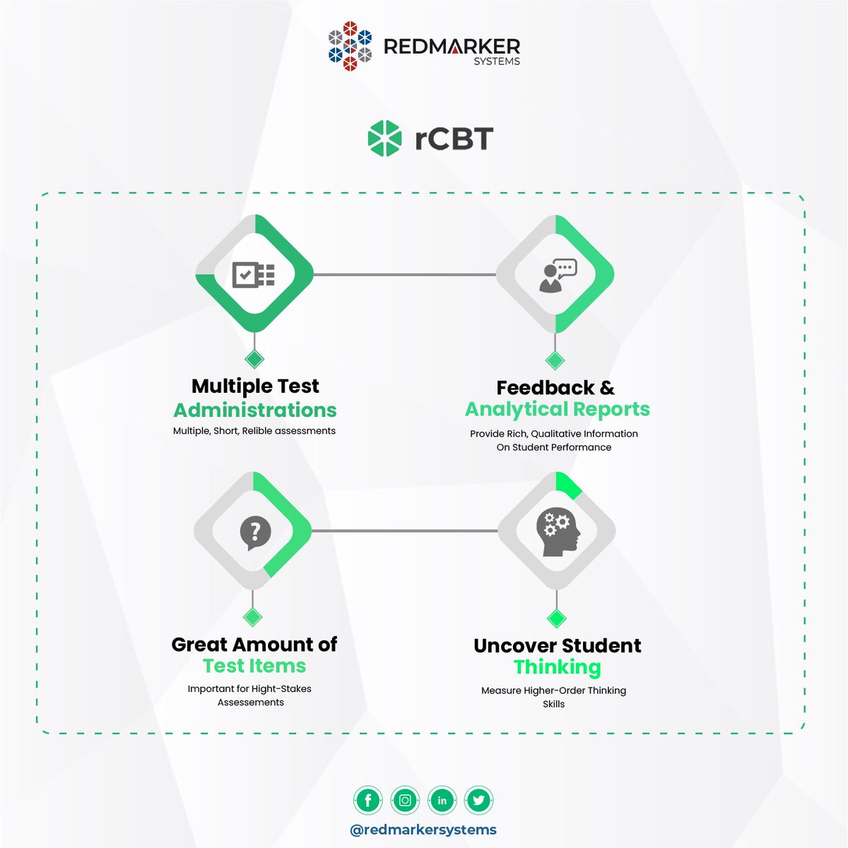 Our computer-based testing platform is a one-stop solution for all ...
