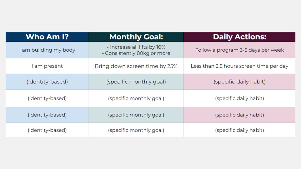 How to actually stick to your goals in 2023: - Thread from Colby ...
