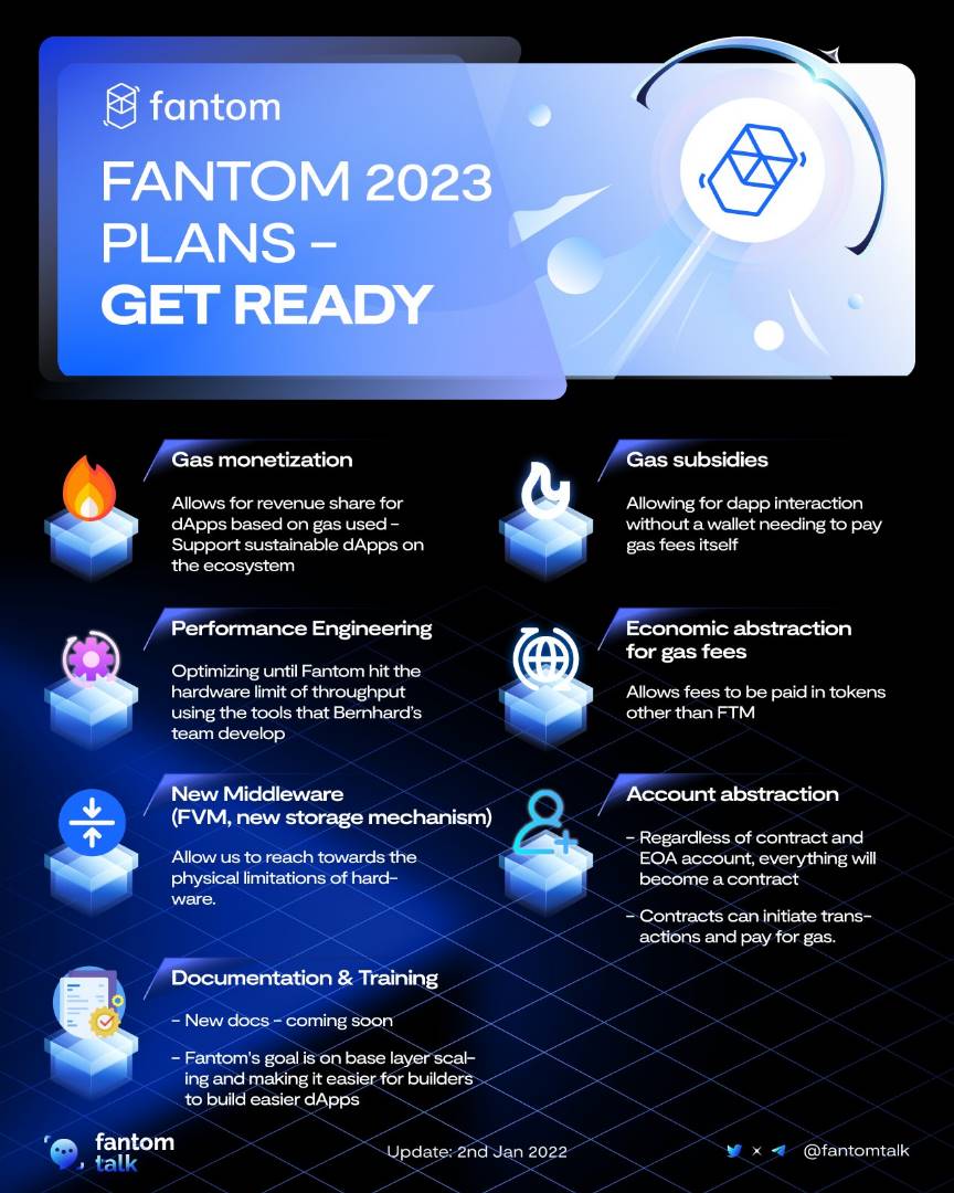 After a fantastic start in 2022, #Fantom led a solid narrative into a new year. It's another ...