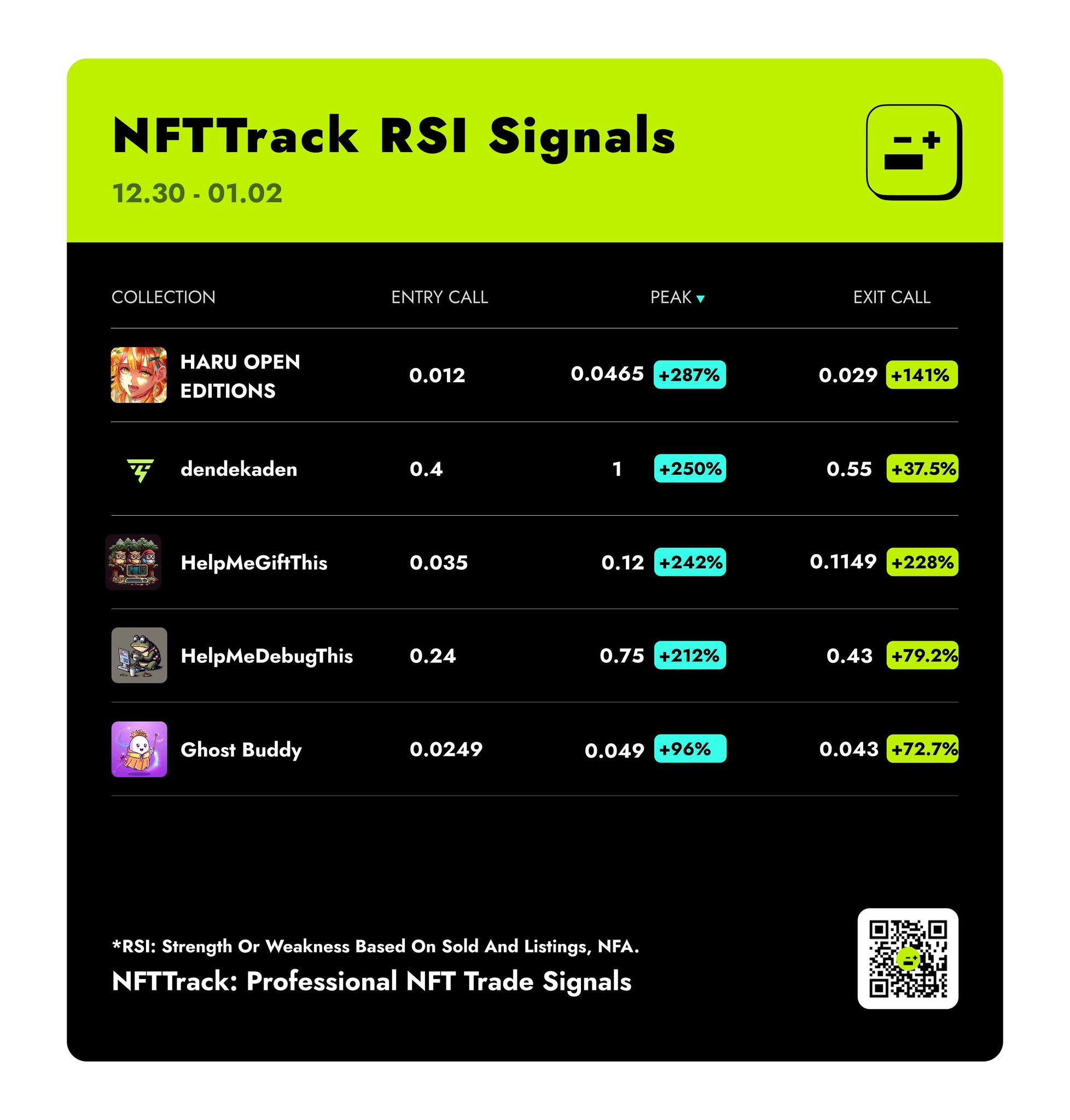 NFTTrack.ai 🚀🌕 | Follow Whale&Find Next BlueChip on Twitter: "Caught some flipping opportunities ...