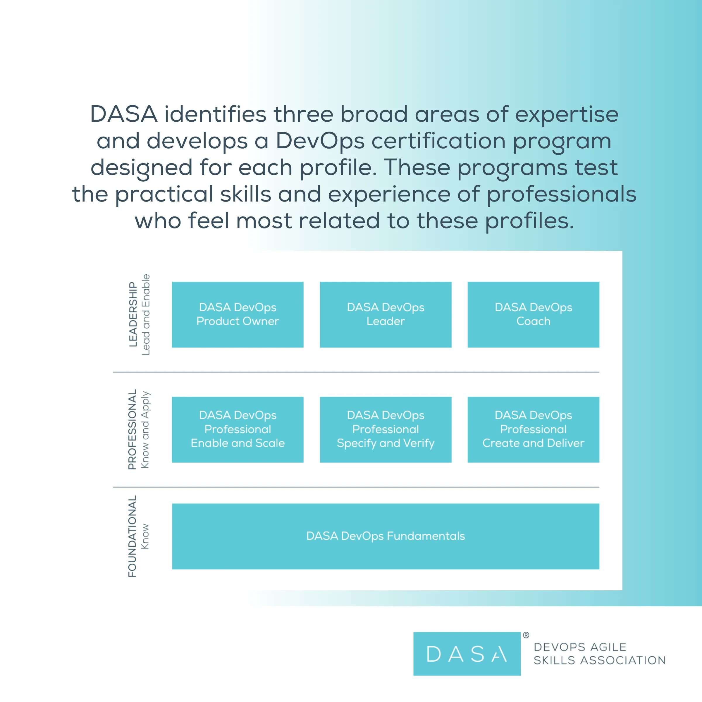 DevOps Agile Skills Association (DASA) (@dasa_org) / Twitter