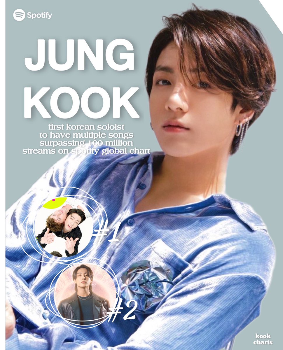 Jungkook Charts On Twitter Rt Kookcharts “dreamers” Has Surpassed