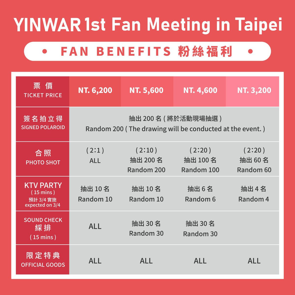 YiN ANAN OFFICIAL TH on Twitter: "YinWar 1st Fan Meeting in Taipei ：The Sweet Moment Date：2023/3 ...