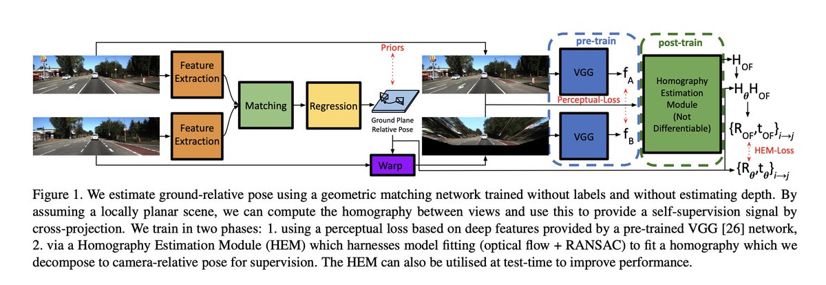 Dmytro Mishkin 🇺🇦 @ducha_aiki@sigmoid.social on Twitter: "Self-Supervised Relative Pose With ...