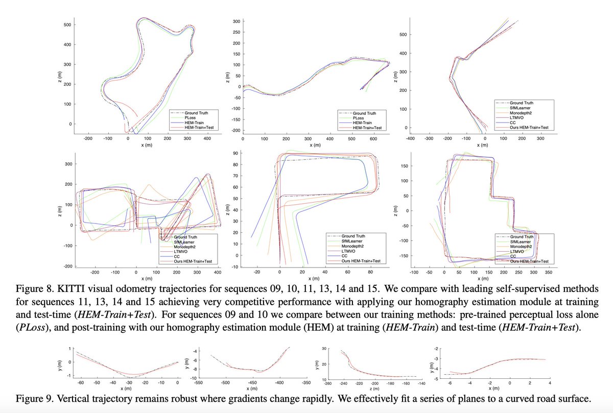 Dmytro Mishkin 🇺🇦 @ducha_aiki@sigmoid.social on Twitter: "Self-Supervised Relative Pose With ...