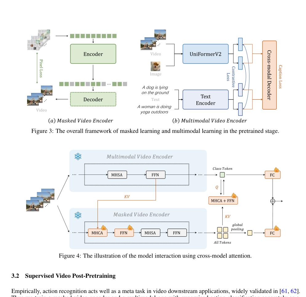 Daily AI Papers on Twitter: "InternVideo: General Video Foundation Models via Generative and ...