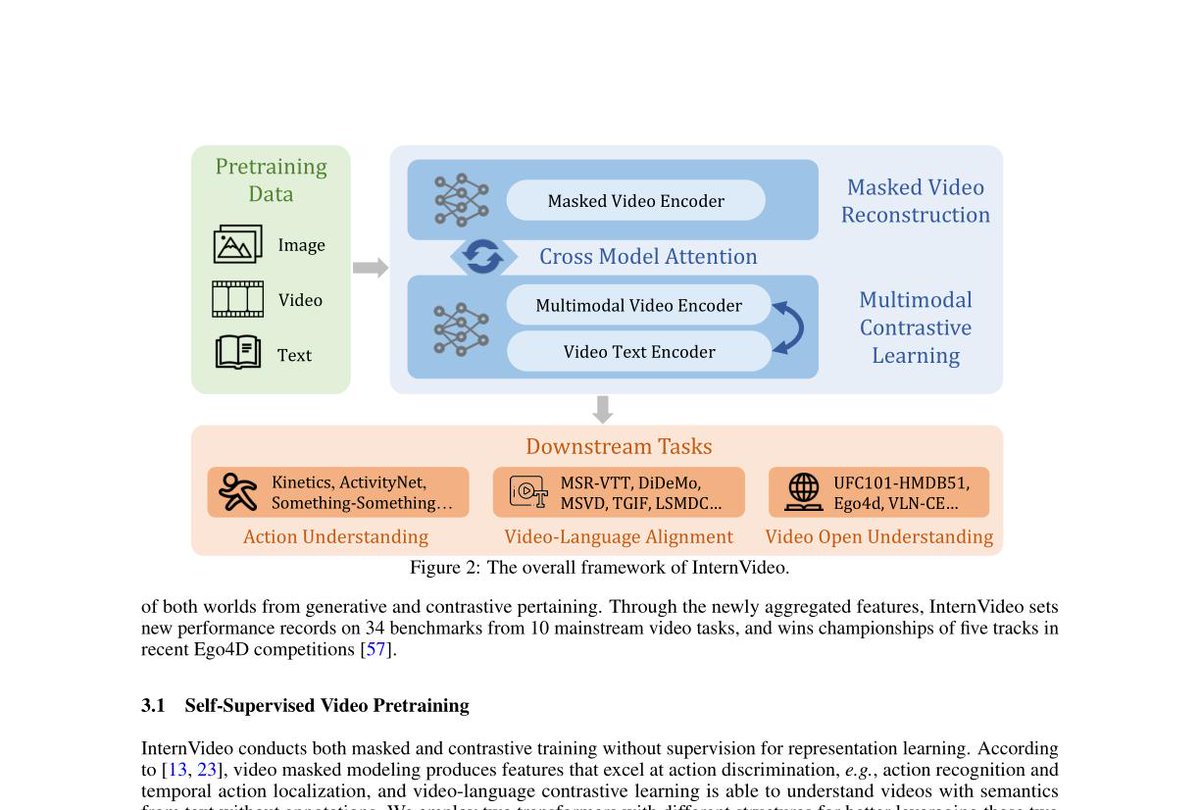Daily AI Papers on Twitter: "InternVideo: General Video Foundation Models via Generative and ...