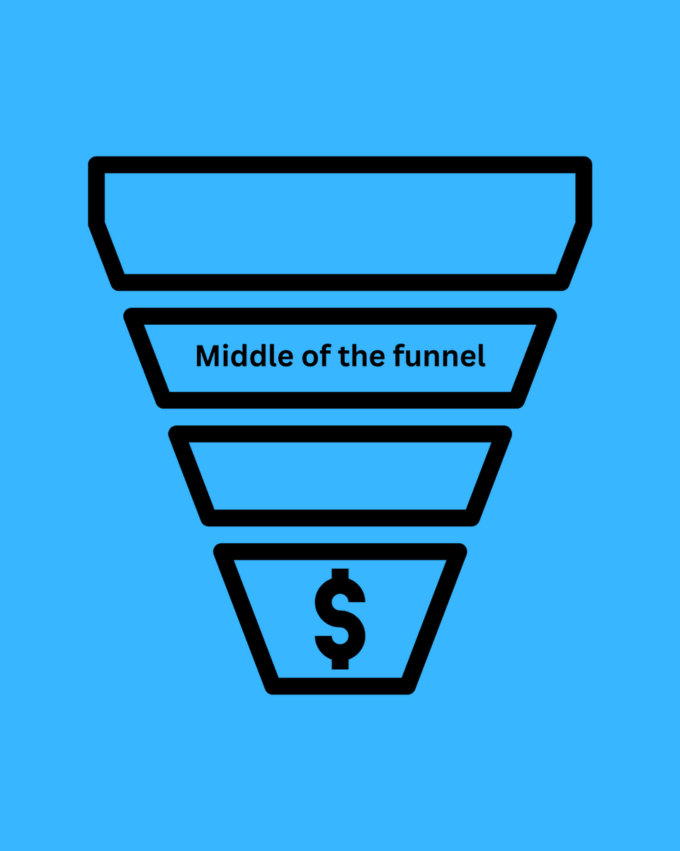 Beginners have one goal when they start building a brand on social ...