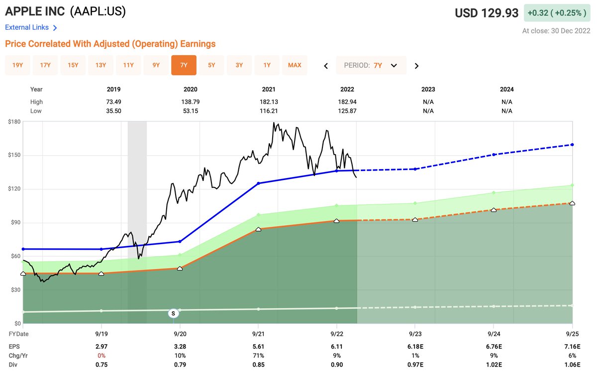 10 MUST Own Dividend Stocks - Thread from Dividend Seeker 📈💰💵 @Dividend_Dollar - Rattibha