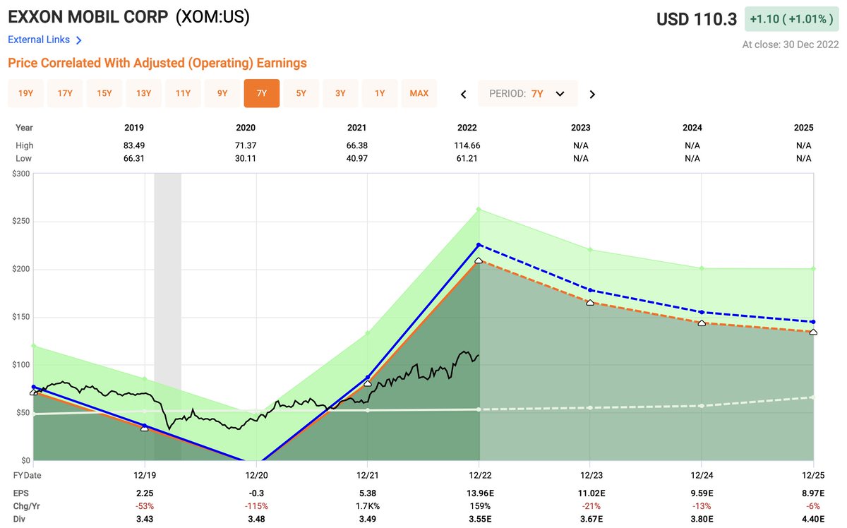 10 MUST Own Dividend Stocks - Thread from Dividend Seeker 📈💰💵 @Dividend ...