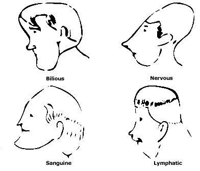 10 most important Physiognomy rules: - Thread from Devansh Agarwal ...