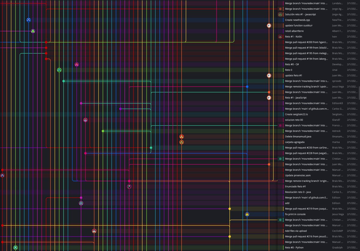 Brais Moure on Twitter: "Así de flipante luce nuestra comunidad contribuyendo en GitHub"