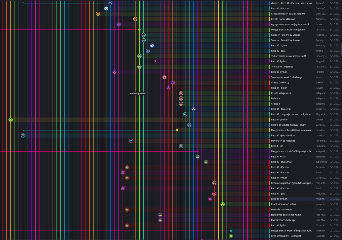 Brais Moure on Twitter: "Así de flipante luce nuestra comunidad contribuyendo en GitHub"