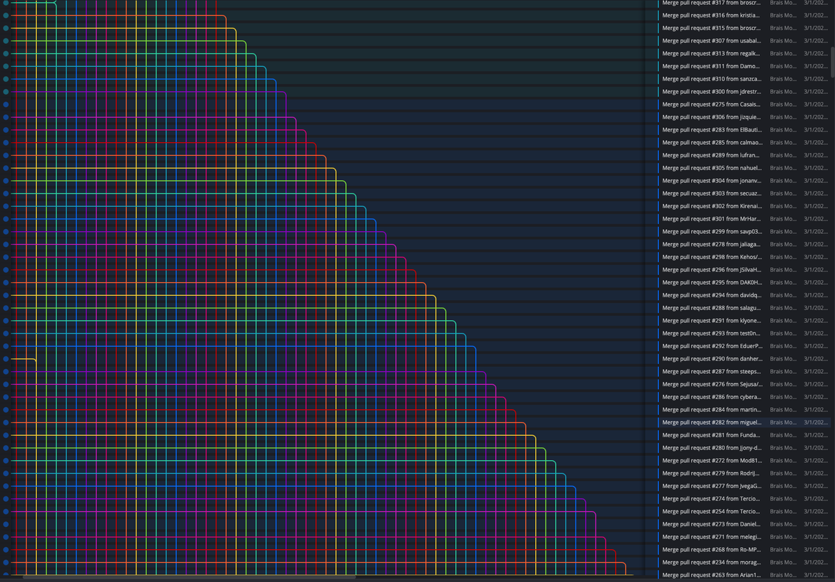 Brais Moure on Twitter: "Así de flipante luce nuestra comunidad contribuyendo en GitHub"