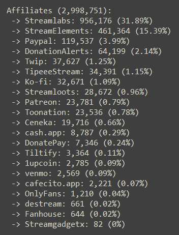 CommanderRoot on Twitter: "The tipping service usage at the end of Q4 2022 looked like this ...