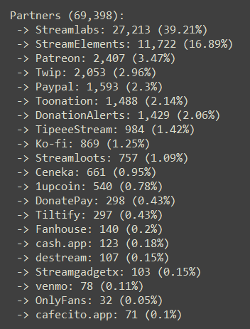 CommanderRoot on Twitter: "The tipping service usage at the end of Q4 2022 looked like this:"