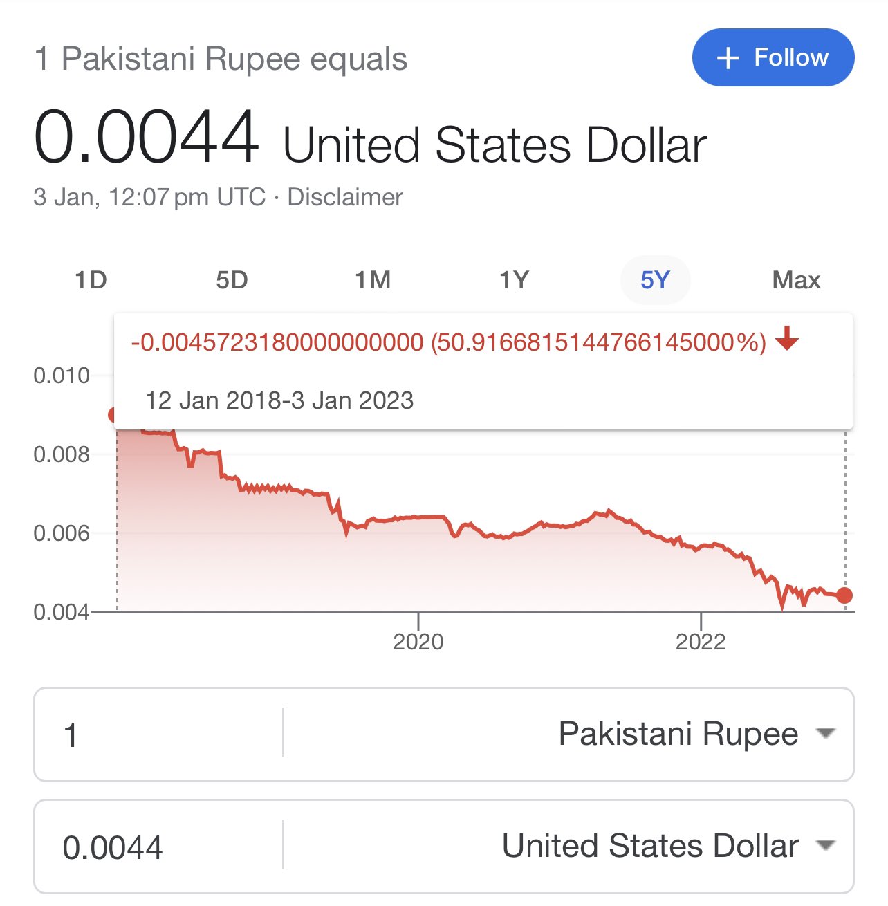Momina Mustehsan on X It s not just the Pakistani economy that has been regressing at alarming rates mindsets and rhetoric have been decaying at similar if not more accelerated rates. If we