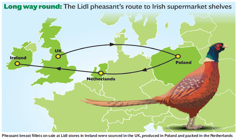 Long Way Round Route