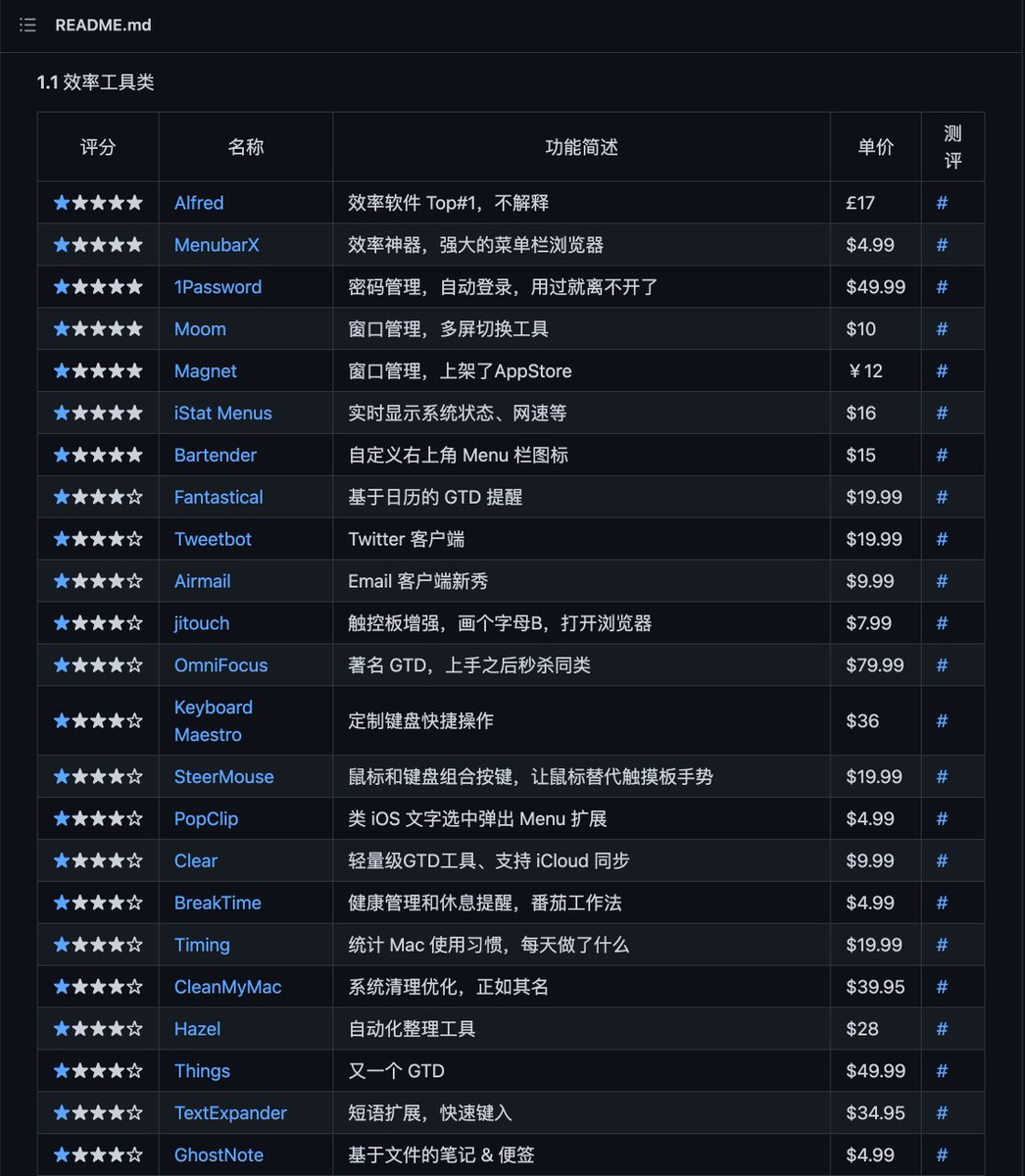 ahhhhfs on Twitter: "Best App-收集和推荐实用的Apps 👉 https://ahhhhfs.com/35907/"