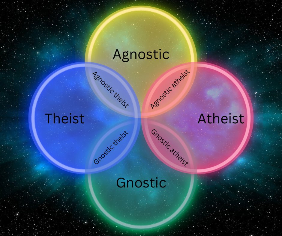 Agnostic Theist Symbol