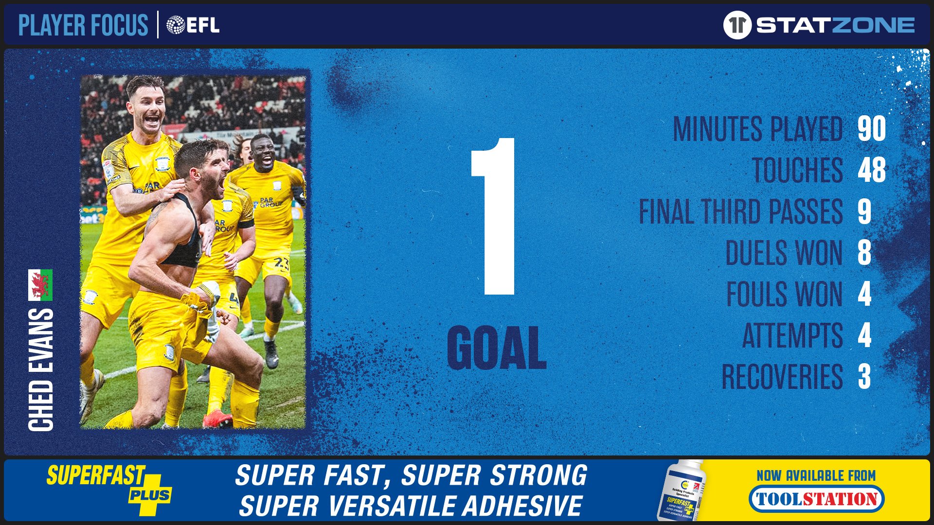 Preston North End FC on Twitter: "Last night's match-winner made it 𝙨𝙞𝙭 𝙜𝙤𝙖𝙡𝙨 𝙞𝙣 𝙨𝙚𝙫𝙚𝙣 𝙜𝙖𝙢𝙚𝙨 🔥 A ...