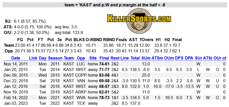 KillerSports on Twitter: "We tried to find something to have your back here @kellyinvegas ...