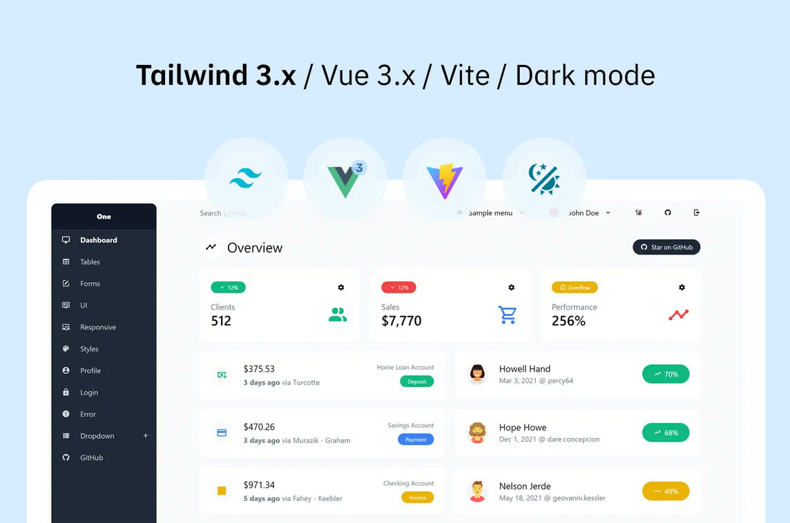 Madewithvuejs On Twitter There S A Free And Open Source Version Of The Admin One Vue 3