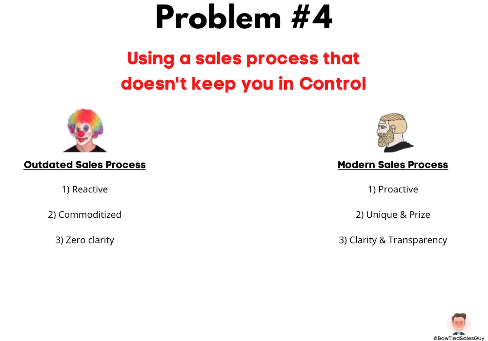No matter what industry you’re in there are 5 problems preventing you ...