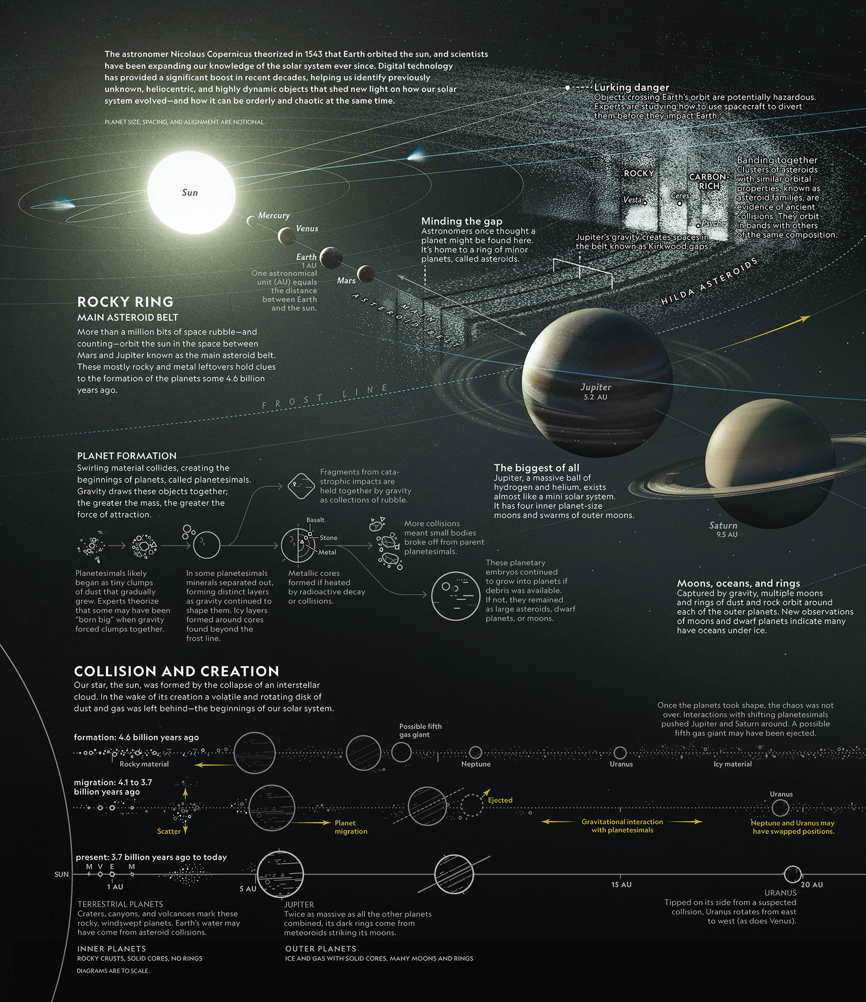 Interstellar Infographic Timeline