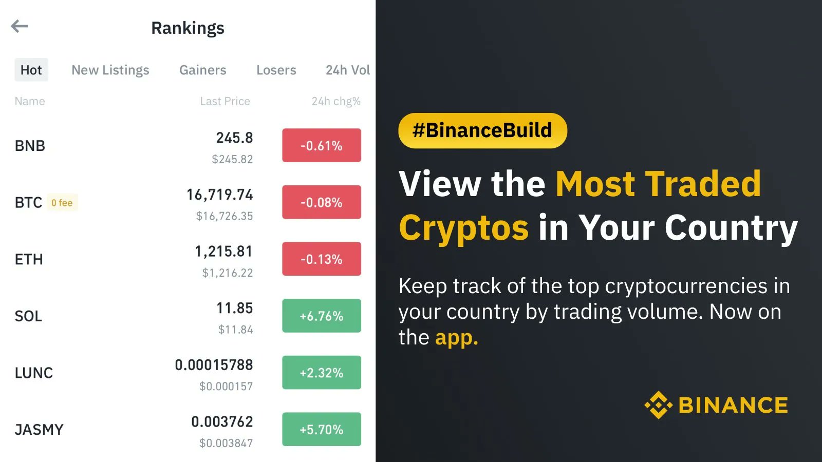 Binance on Twitter: "Product team just called 📳 Now you can track the coins with the highest ...