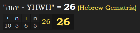 YHWH = 26 (🧵) The true name of Deity was not a word simply, but a ...