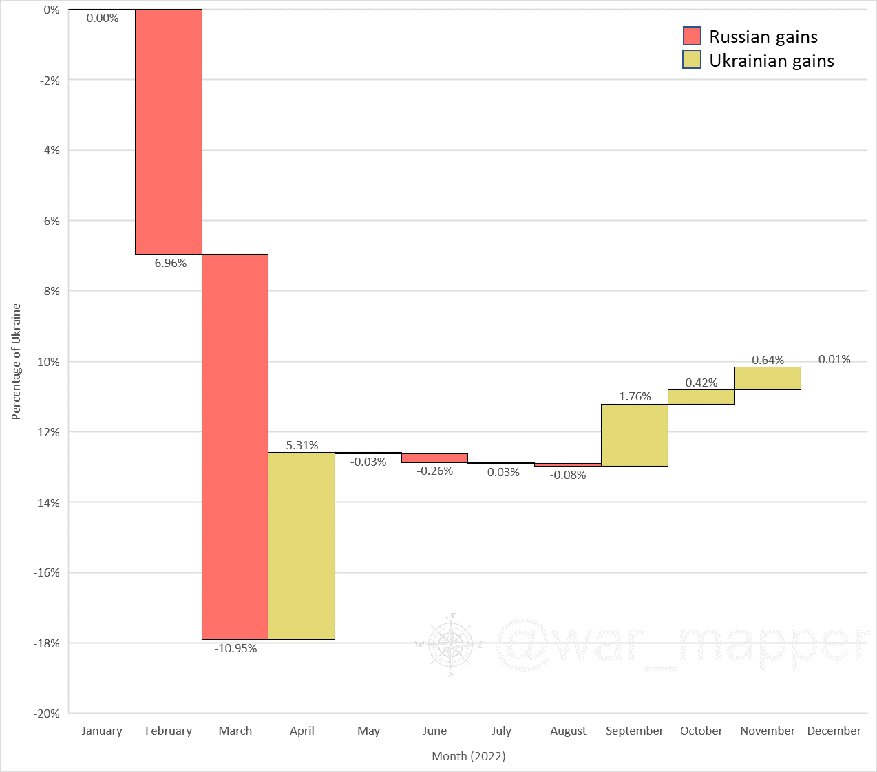 War Mapper on Twitter: "The chart below shows how the control of the country has developed each ...