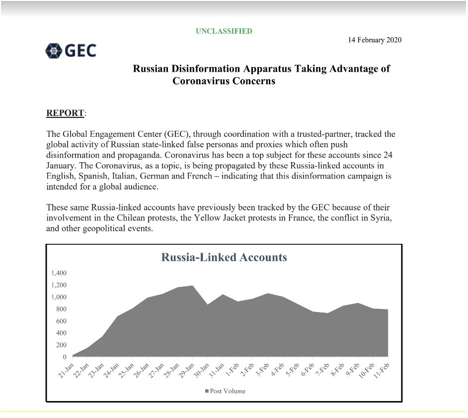 Matt Taibbi on Twitter: "https://t.co/BcFhHCvjAE February, 2020, as COVID broke out, the Global ...