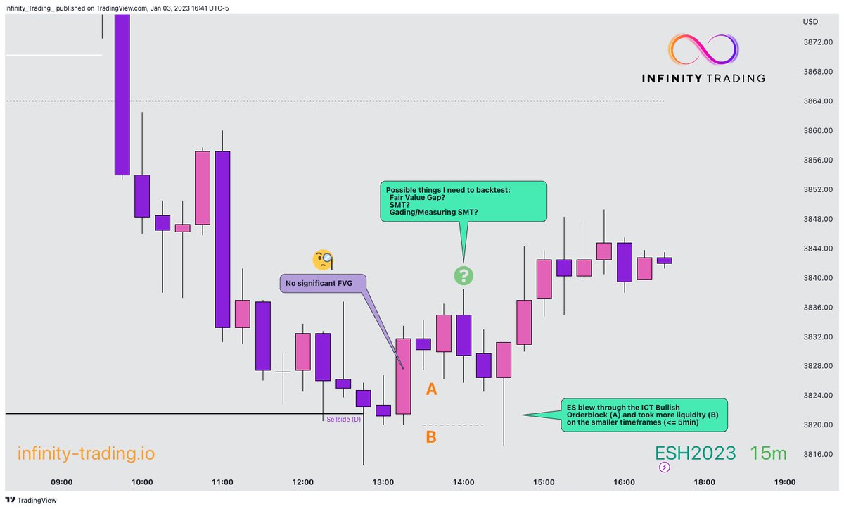 In 2023 I want to devise a set of rules to help me determine BEFOREHAND ...