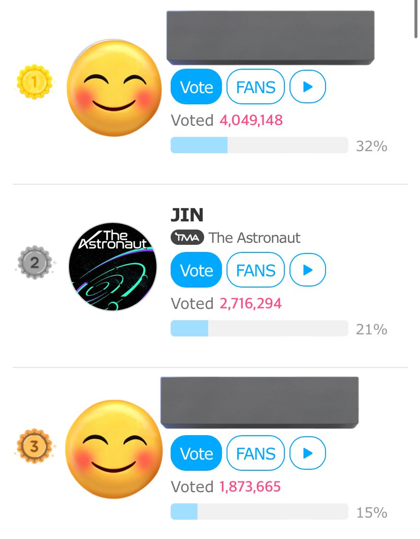 ً on Twitter: "RT @jinniesarchives: [ BEST SONG - TFMA - 08.04AM KST ] Pre-vote voting: 🎯: Top 3 ...