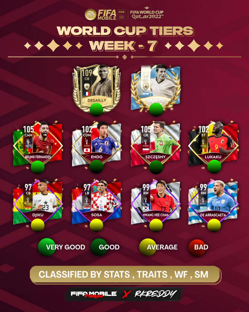 FIFA MOBILE FORUM on Twitter: "WORLD CUP Week 7 Tier List! 📈"