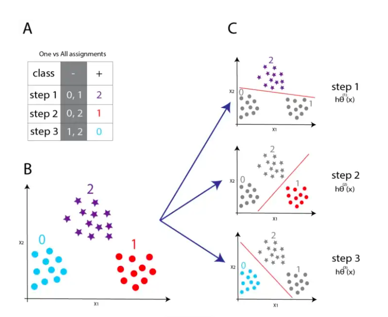 Data Science Dojo On Twitter 💥 Here Is How To Implement A Machine Kearning Python Code For