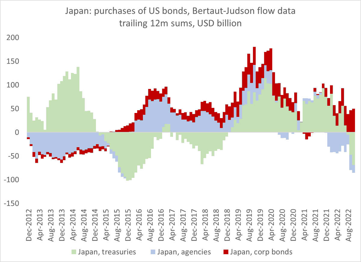 There is a ton of interest these days in Japanese rates -- and also ...