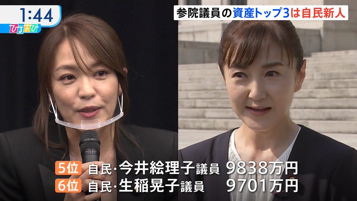 城丸香織 on Twitter: "参議院議員資産2567万円 上位10に初当選組7人 22年当選: 日本経済新聞 https://nikkei.com/article ...