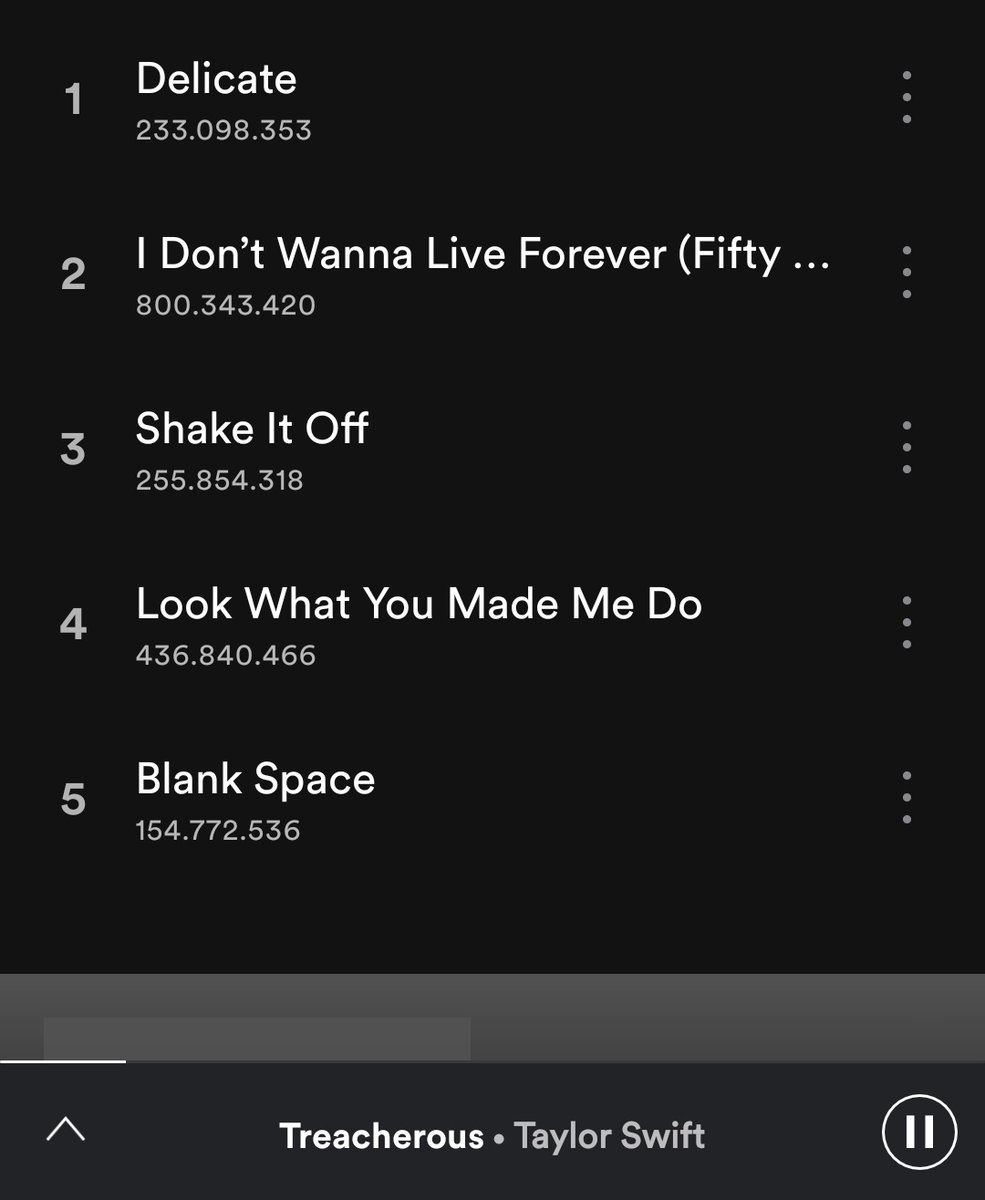 Taylor Swift Charts on Twitter: Taylor Swift Charts on Twitter: