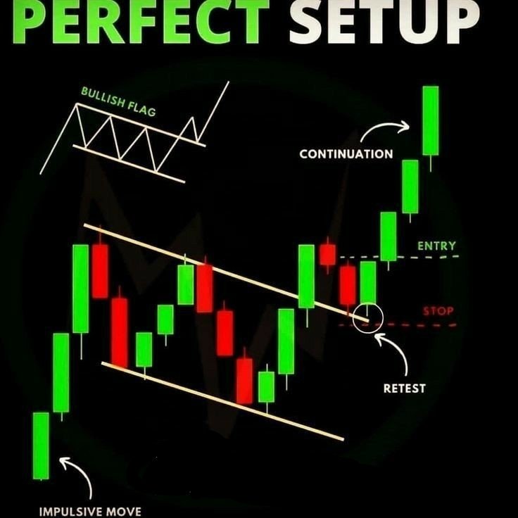 Bullish Flag is one of my favourite & powerful chart pattern which ...