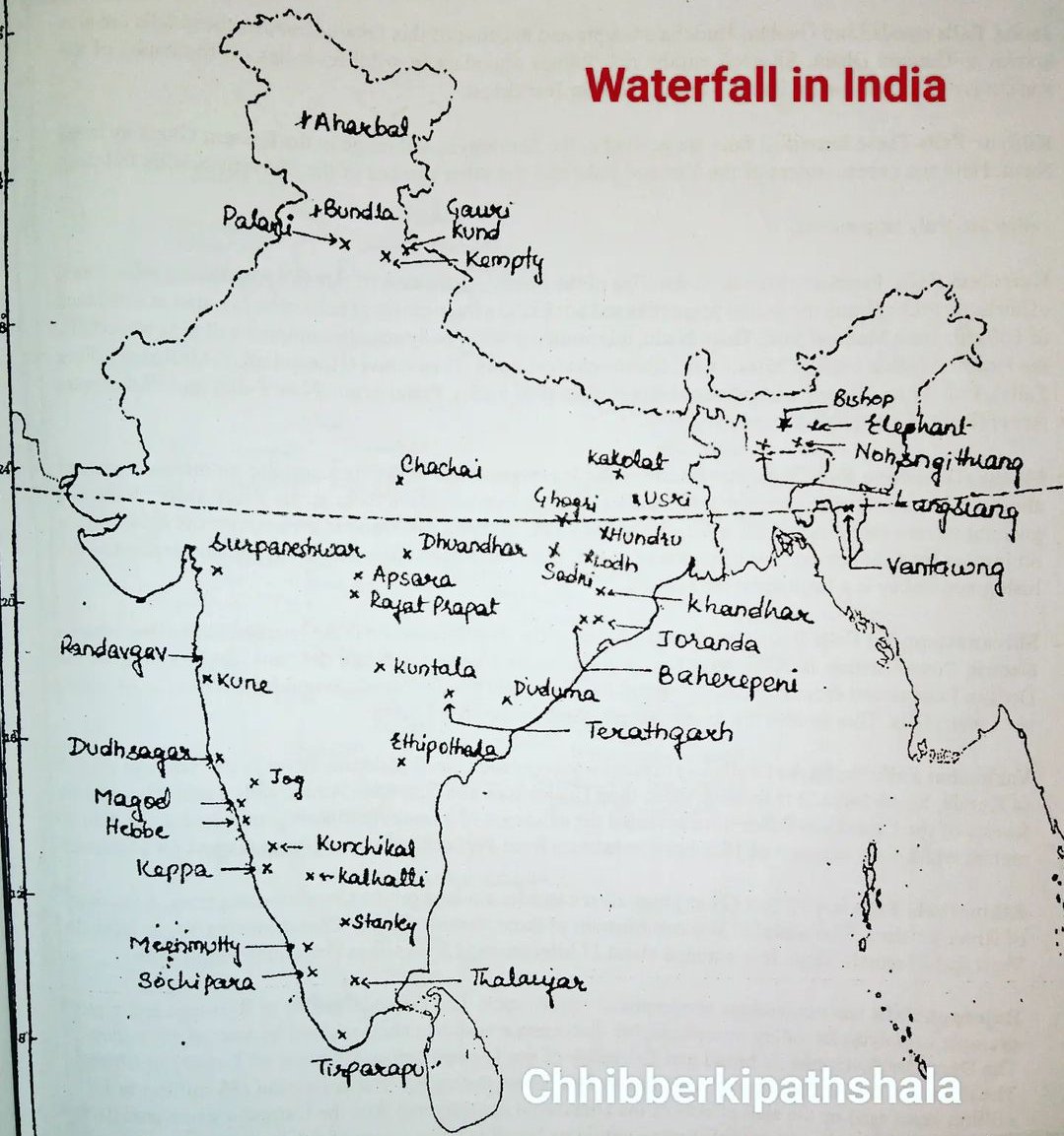 UPSC NOTES on Twitter: UPSC NOTES on Twitter: